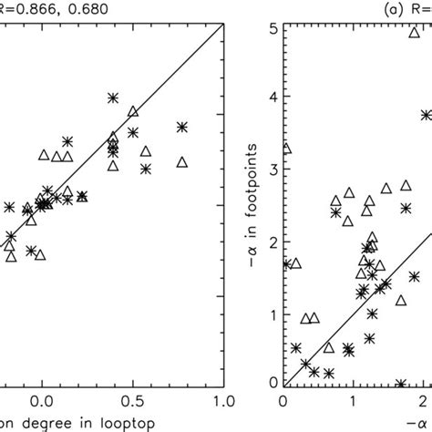 Comparison Of A The Polarization Degrees At 17 Ghz And B The Download Scientific Diagram Comparison Of A The Polarization Degrees At 17 Ghz And B The Download Scientific Diagram