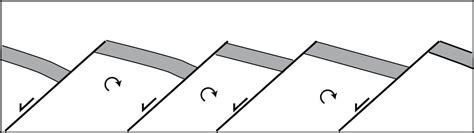 Tilted Fault Blocks Pan Geology Pics