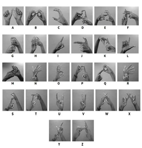 Dataset Of Alphabets In Indian Sign Language 2 Data Preprocessing The Download Scientific