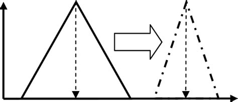 Parameter Membership Function Download Scientific Diagram