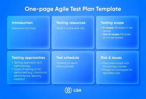 Understanding Agile Testing Life Cycle Strategy And More Lts Group