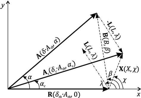 Figure 1 From A New Tidal Analysis Of Superconducting Gravity