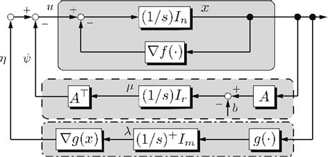 Figure 1 From Passivity Based Generalization Of Primal Dual Dynamics