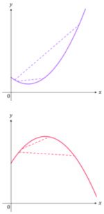Convex And Concave Curves Revision MME