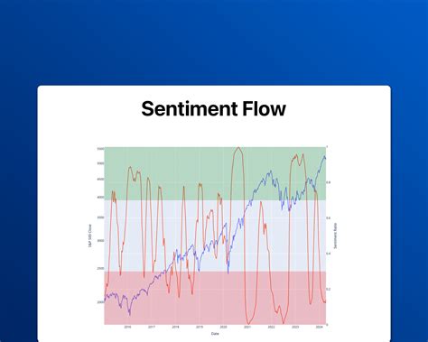 Sentiment Flow