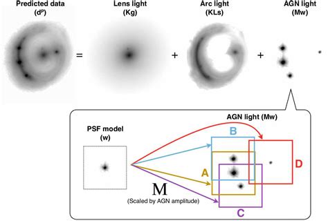 Figure 1 From Sharp Iii First Use Of Adaptive Optics Imaging To