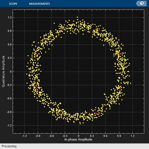 Commcarriersynchronizer Compensate For Carrier Frequency Offset Matlab Commcarriersynchronizer Compensate For Carrier Frequency Offset Matlab