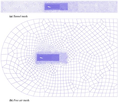 2d Slices Of The Computational Meshes For The Tunnel A And Free Air Download Scientific