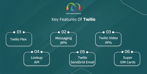 What Is Twilio An Ultimate Guide