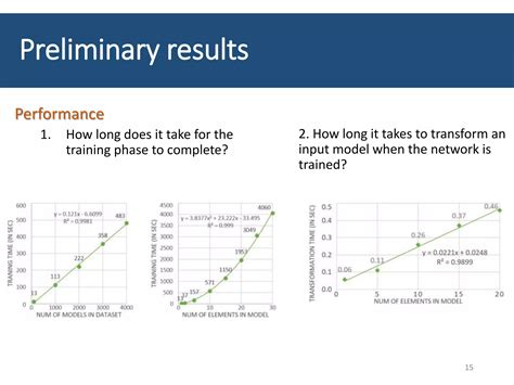 An Lstm Based Neural Network Architecture For Model Transformations Ppt