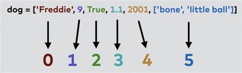 Основы Data Science на Python 2 Списки кортежи и словари
