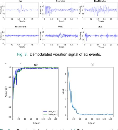 Figure 10 From Open Set Event Recognition Model Using 1 D RL CNN With