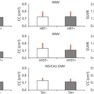 Sex Differences In Brain AD Biomarkers Download Scientific Diagram