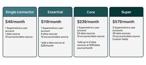 Looker Studio Google Data Studio Pricing Everything You Need To Know Supermetrics
