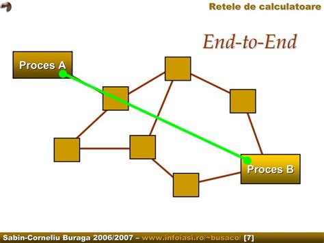 Computer Networks Transport Tcp And Udp Ppt