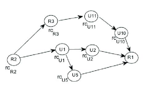 Multipath Communication Download Scientific Diagram