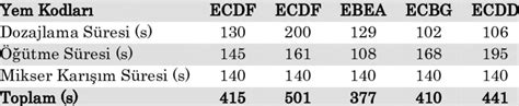 Feed Transition Analysis In Feeds Without Molasses Download