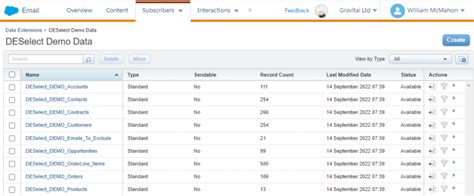 SFMC Query Studio Demystified 5 Critical Use Cases