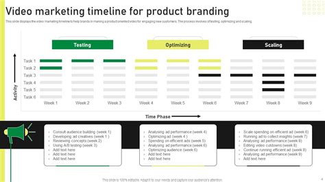 Top 10 Branding Ppt Powerpoint Presentation Templates In 2025