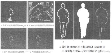 【图像检测】基于帧差法实现视频运动目标检测matlab源码 51cto博客 目标检测帧率