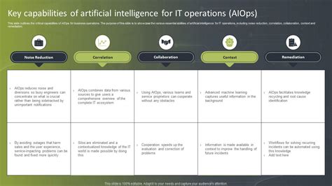 Key Capabilities Of Artificial Intelligence For It Operations Introduction To Aiops It Ppt Example