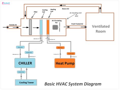 42 Hvac Systems Diagram