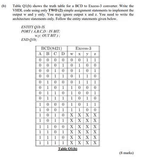 Solved Hi I Need The Full Solution VHDL Code For This Chegg