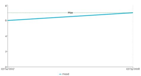 Javascript Completely Stumped At This Reactjs Logic Of A Variable
