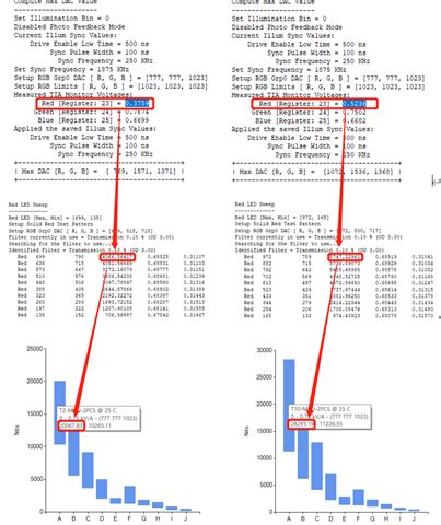 TPS Q Instability Of The TIA Monitor Voltage In The Calibration Process DLP Products