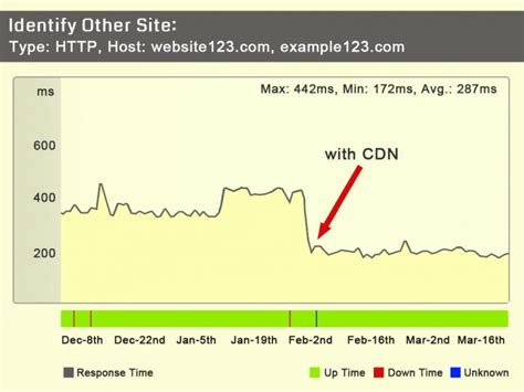 How To Speed Up A Website And Improve Conversion 10 Effective Methods