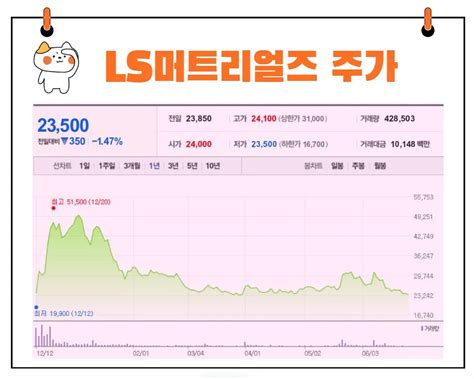 Ls머트리얼즈 주가 전망 배당금 실적발표 울트라커패시터 관련주 완벽분석