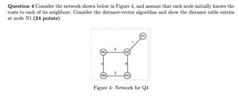 Solved Question 4 Consider The Network Shown Below In Figure