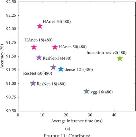 Figure 11 From Deep Convolutional Neural Network For Ulcer Recognition In Wireless Capsule