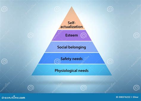 Concept Of Maslow Hierarchy Of Needs Stock Illustration Illustration Of Basic Level