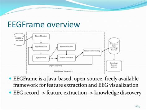 Ppt Feature Extraction From Electroencephalographic Records Using Eegframe Framework