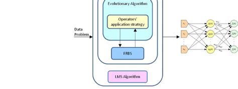 Co 2 Rbfn Hybrid Architecture Download Scientific Diagram