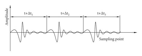 Schematic Diagram Of The Quasiperiodic Signal T Is The Average Period