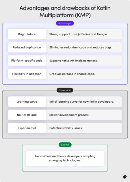 6 Top React Native Alternatives Miquido Blog