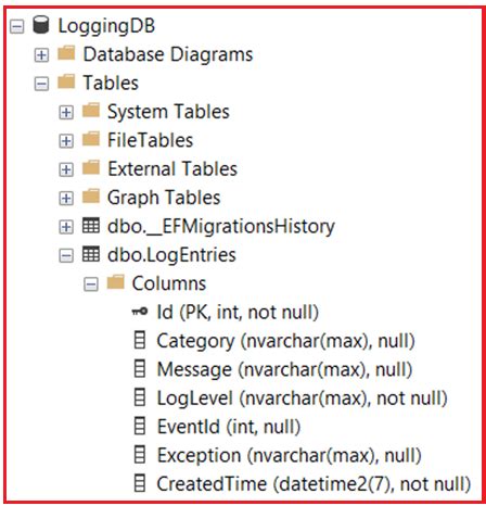 Custom Logging Provider In ASP NET Core Web API Dot Net Tutorials