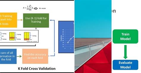 List Cross Validation Curated By Michael Robinson Medium