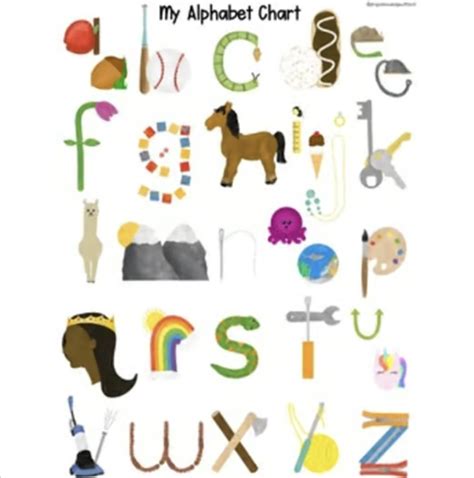 Alphabet Chart With Embedded Mnemonics Science Of Reading Droppin