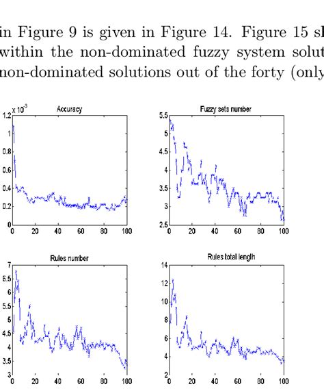 Input Xt 1 Yt 1 And Zt 1 Output Xt Of The Lorenz System
