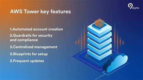 My Devops Secret Aws Control Tower Levi9