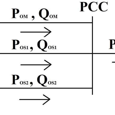 Microgrid In Master Slave Configuration Download Scientific Diagram