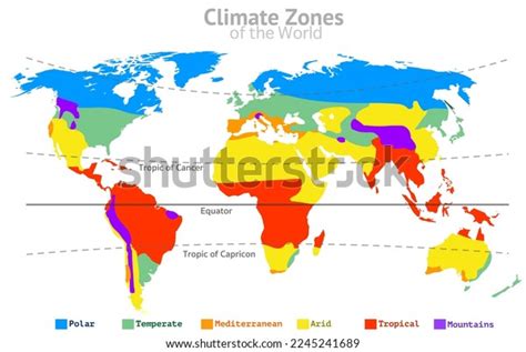 Temperature Zone Definition