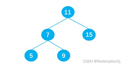 Javascript实现树结构（二）javascript Treenode实现 Csdn博客