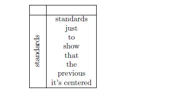 Horizontal Alignment Rotate Text Inside Table And Align It To The Centre Of Combined Rows