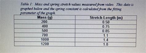 Write A Paragraph Explaining How The Oscillatory