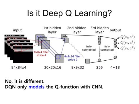Value Iteration Networks Ppt