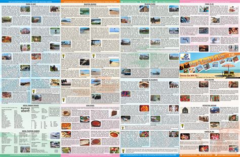 Complete Tourists Map Of Goa India For Travelers